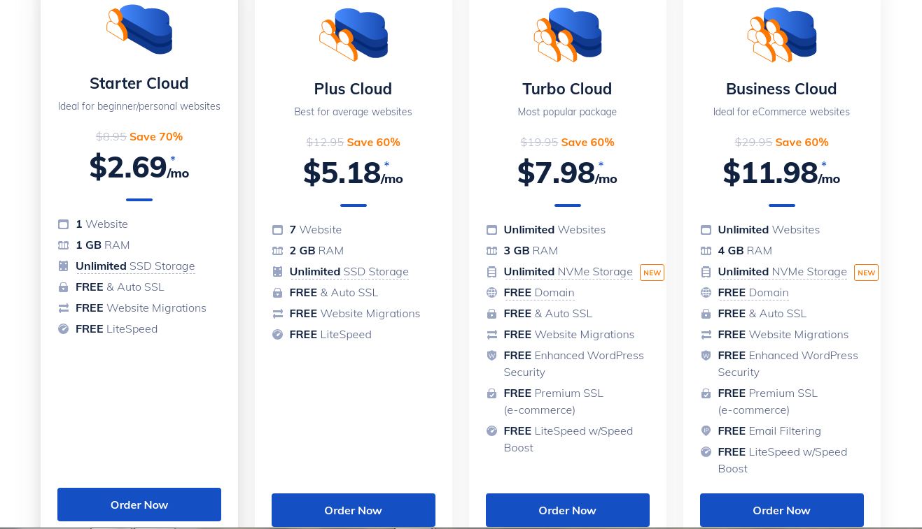 How To Start A Successful Blog In 2020: In-Depth Step-by-Step Guide